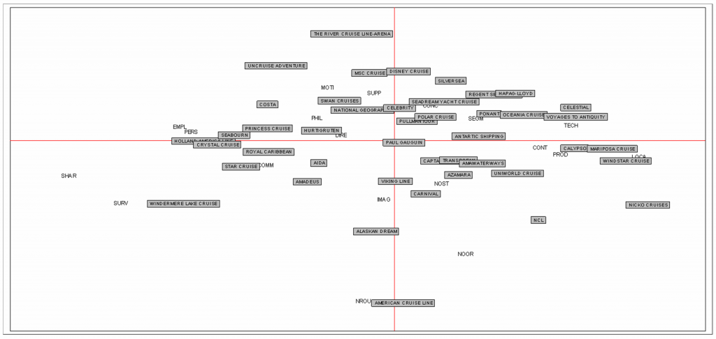 A good example of QDA Miner’s analysis and visualization features ...